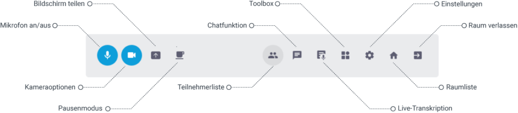 Funktionen - alfaview