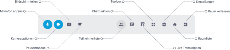 Funktionen - alfaview